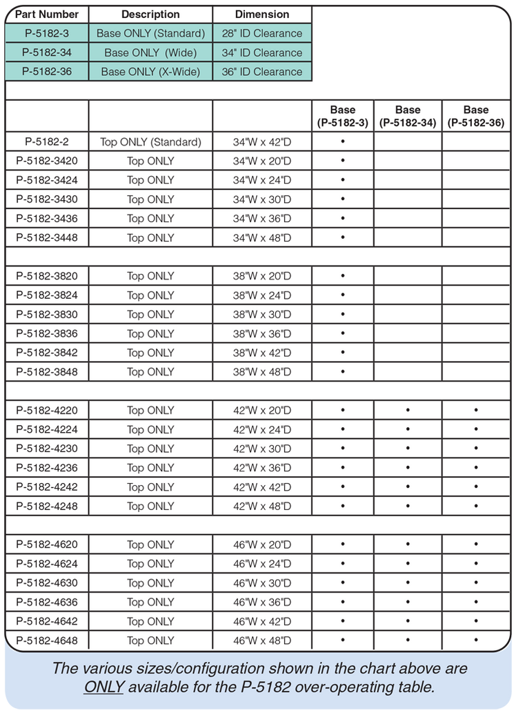 Over-Operating Table, 34"W X 42"L Top - Pedigo P-5182 — Integris ...